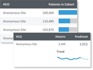 TriNetX LIVE™ Platform - TriNetX