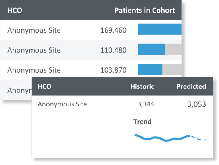 TriNetX LIVE™ Platform - TriNetX