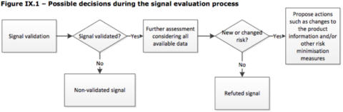 GVP Module IX for Signal Management: The Complete Guide