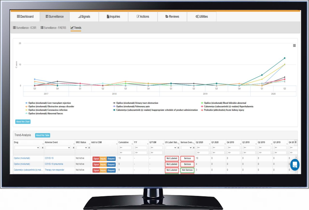 EVIDEX® Signal Detection - TriNetX