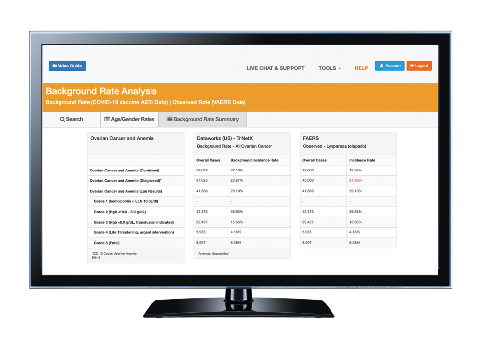 Real-world data for the life sciences and healthcare | TriNetX