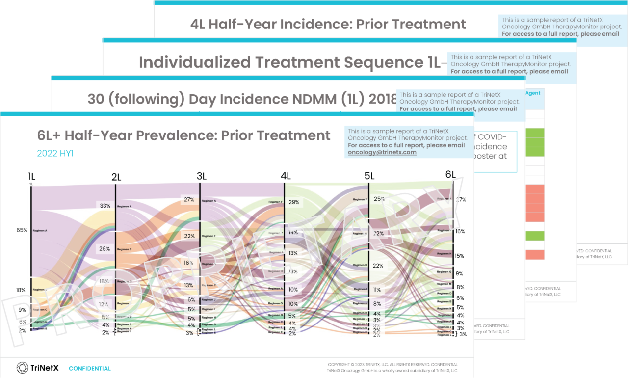 TriNetX | European Oncology Data Analytics