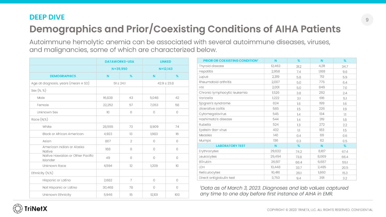 TriNetX – Rare Disease - TriNetX