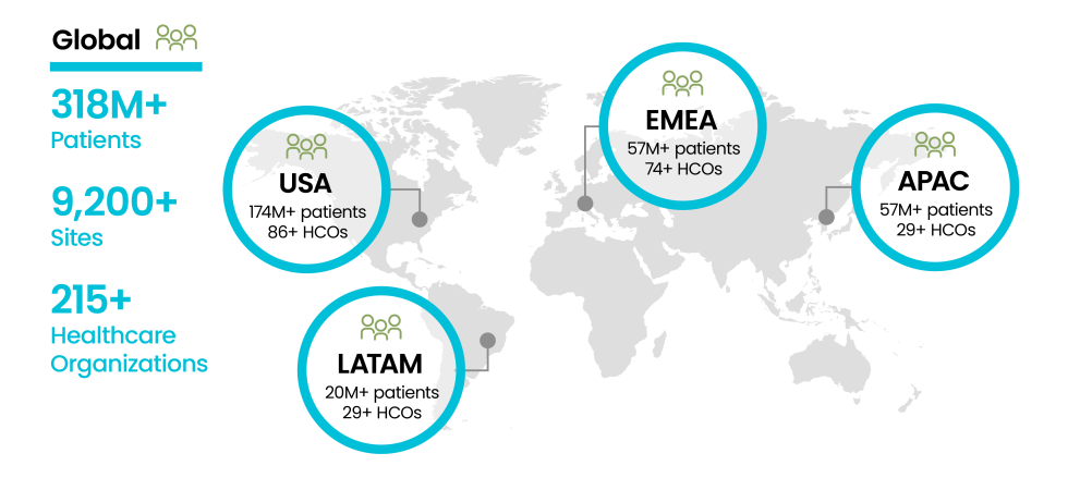 Datasets & Analytics - TriNetX